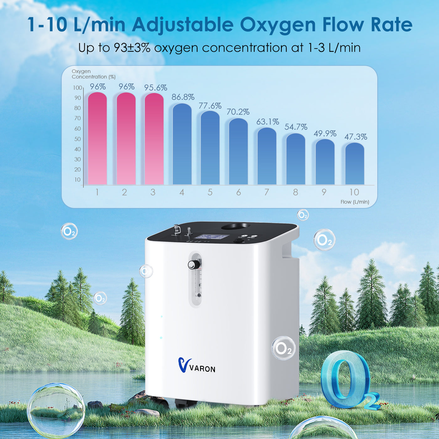 Pet Oxygen Chambers & Concentrators for Dogs & Cats | VARON