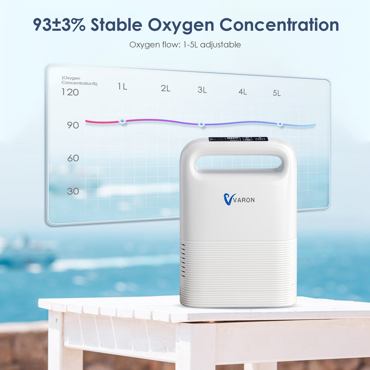Portable Oxygen Concentrator 5L With Pulse Flow and Battery — VARON
