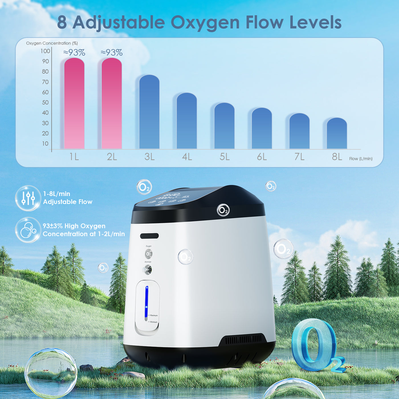 Effortless Breathing with VH-2 PRO Compact Home Oxygen Concentrator — VARON