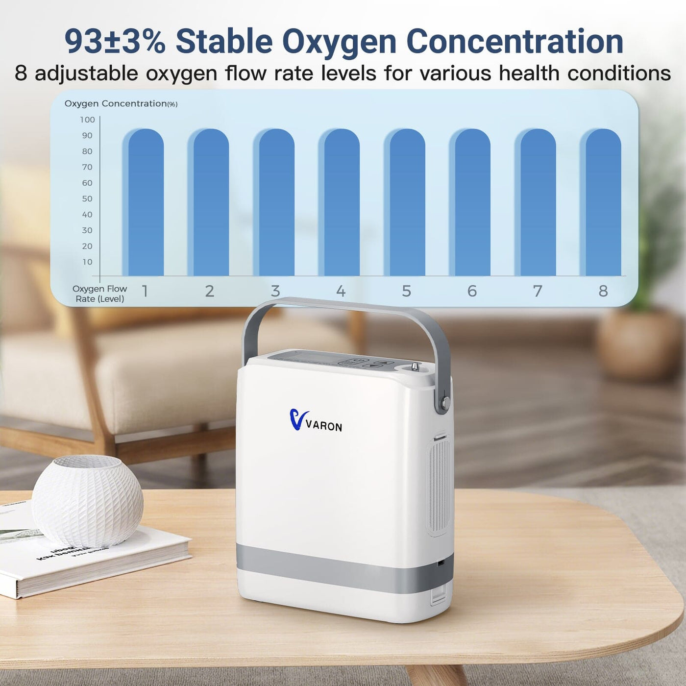 VARON VP-8G Portable Pulse Flow Oxygen | 1–8 Settings